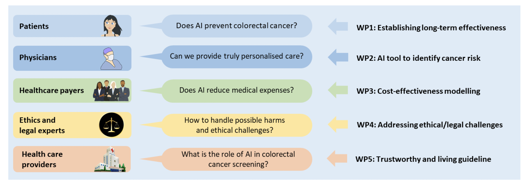 MAGIC – Trustworthy guidelines, evidence summaries and decision aids ...